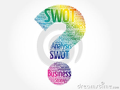 SWOT Analysis Question Mark Word Cloud Stock Photography ...