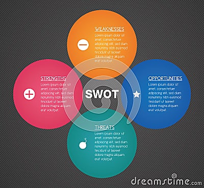 SWOT Cartoon Vector | CartoonDealer.com #42310777