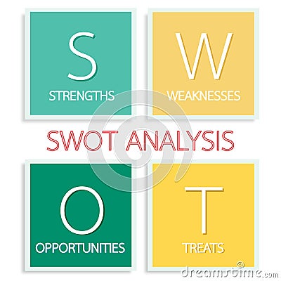 The SWOT Analysis Strategy Management Conceptual Model Vector ...