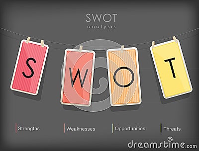 SWOT Template Cartoon Vector | CartoonDealer.com #80392983