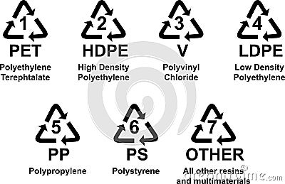 Symbols For Type Of Plastics Royalty Free Stock Images - Image: 17892969