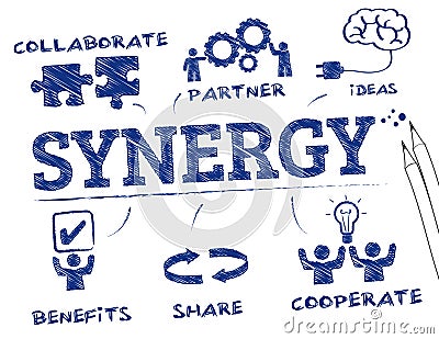 Synergie Stockfoto - Bild: 52751420