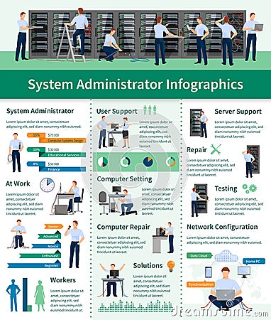 System Administrator Infographics Cartoon Vector | CartoonDealer.com ...