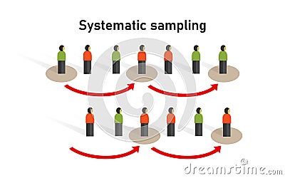 Systematic Sampling Method In Statistics. Research On Sample Collecting ...