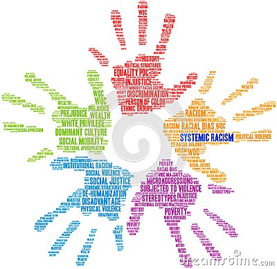 Systemic Racism Word Cloud Vector Illustration | CartoonDealer.com ...