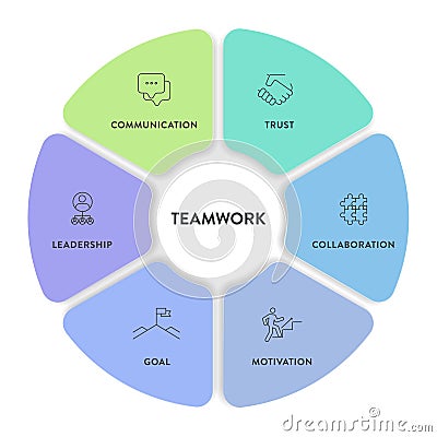Teamwork Framework Infographic Diagram Chart Illustration Banner ...
