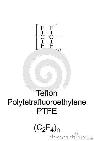 Teflon, PTFE, Polytetrafluoroethylene, Chemical Formula And Structure ...