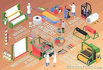 Textile Factory Isometric Flowchart Vector Illustration | CartoonDealer ...