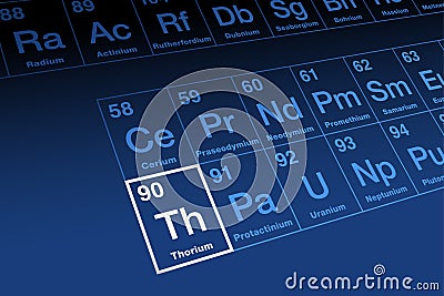 Thorium On Periodic Table Of The Elements, With Element Symbol Th ...