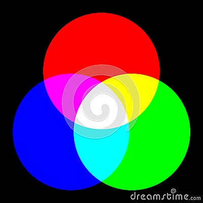 Three Color Wheel Stock Photography - Image: 2545192