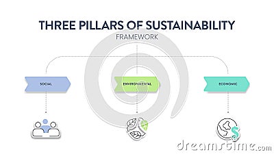 Three Pillars Of Sustainable Development Framework Diagram Chart ...