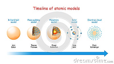 Atomic Models Stock Illustrations – 79 Atomic Models Stock ...