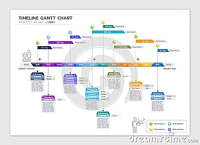 Timeline Gantt Chart Infographic Template Background Cartoon Vector ...