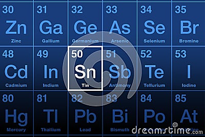 Tin On The Periodic Table Of The Elements, Soft Metal With Symbol Sn ...