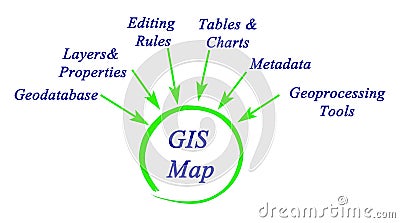 Structure Of GIS Royalty-Free Stock Photography | CartoonDealer.com ...