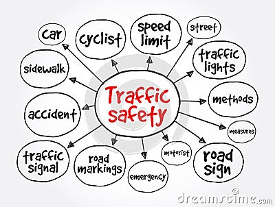 Traffic Safety Mind Map, Concept For Presentations And Reports Royalty ...