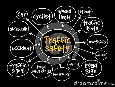 Traffic Safety Mind Map, Concept For Presentations And Reports Royalty ...