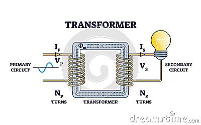 Transformer Structure And Working Principle For Electricity Outline ...