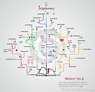 Tree Of Wisdom Grows From The Book With Flat Linear Infographic Royalty ...