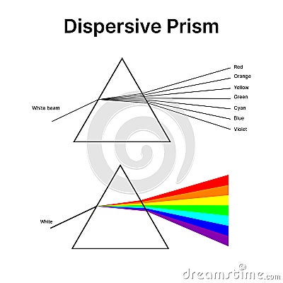 Triangular Dispersive Prism, Physics Vector Illustration Design ...