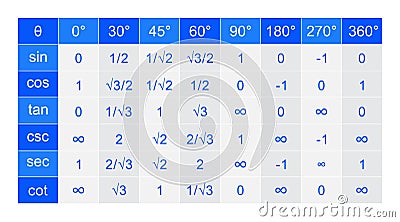Trigonometry Table Of Sine, Cosine, And Tangent Values Vector ...