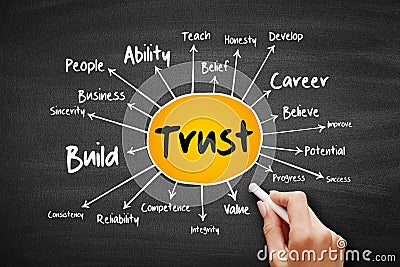 TRUST Mind Map Flowchart, Business Concept On Blackboard Royalty-Free ...