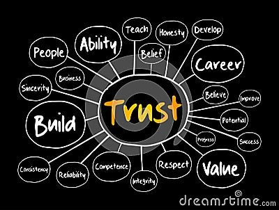 TRUST Mind Map Flowchart, Business Concept Stock Photography ...