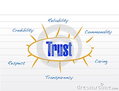 Trust Model Diagram Business Graph Chart Royalty-Free Illustration ...