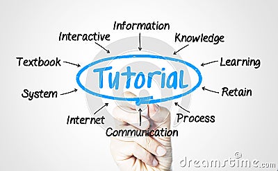 Tutorial Stock Photography | CartoonDealer.com #87908510