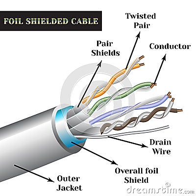Twisted-pair Cable With Symbols. Foil Shielded Cable Cartoon Vector ...