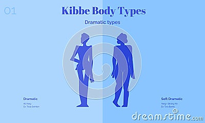 Two Dramatic Body Types Which Differ Depending On The Figure Structure ...