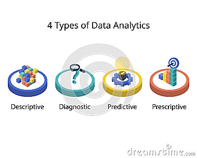 The 4 Types Of Data Analytics For Descriptive, Diagnostic, Predictive ...