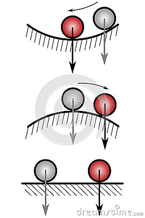 Types Of Equilibrium Positions Using Balls Cartoon Vector ...