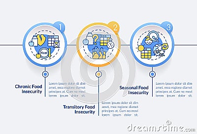 Types Of Food Insecurity Circle Infographic Template Cartoon Vector ...