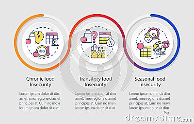 Types Of Food Insecurity Loop Infographic Template Cartoon Vector ...