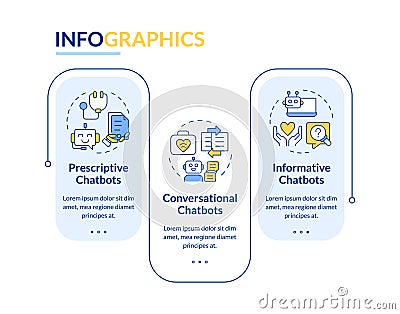 Types Of Medical Chatbots Rectangle Infographic Vector | CartoonDealer ...