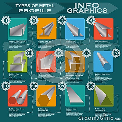 Types Of Metal Profile, Info Graphics Stock Vector - Image: 40364948