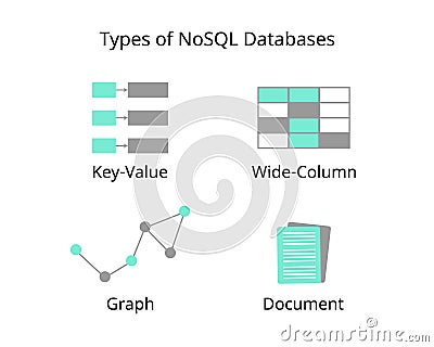 Types Of Nosql Databases With Document Based Databases Key Value