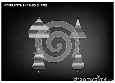 The 4 Types Of Population Pyramids Graphs Vector Illustration ...
