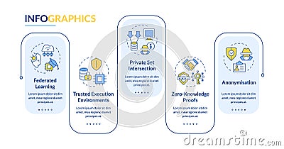 Types Of Privacy-enhancing Technology Rectangle Infographic Vector ...