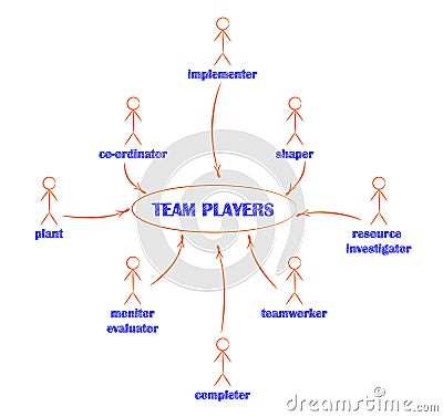 Types Of Team Players Stock Image | CartoonDealer.com #23601961