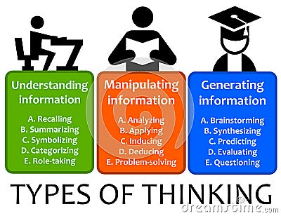 Types Of Thinking Stock Illustration - Image: 47100440