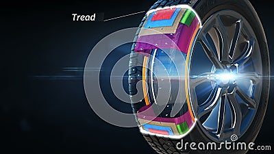 Tyre Construction Scheme Concept with Text Stock Footage - Video of ...