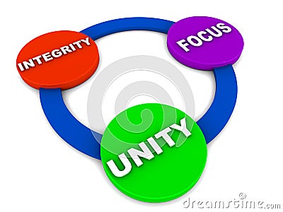 Unity Integrity Focus Royalty-Free Stock Photo | CartoonDealer.com ...
