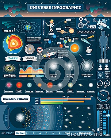 Universe Illustrated Infographic, Vector Elements Design Collection ...