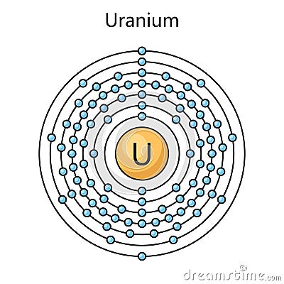 Uranium Atom Model Physics Vector Illustration | CartoonDealer.com ...