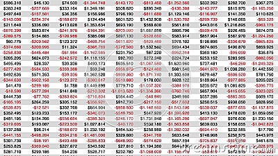 US Dollar Accounting Numbers. Animated Spreadsheet with Positive and ...