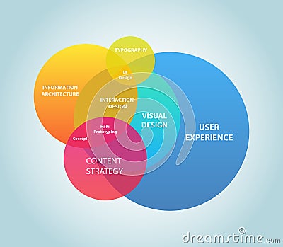 User Experience Stock Photo - Image: 27283640