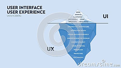 UX UI User Interface And User Experience Iceberg Diagram Infographic ...