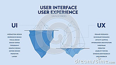 UX UI User Interface And User Experience Iceberg Diagram Infographic ...